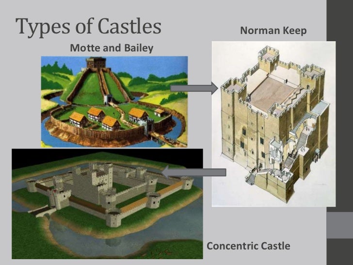 The Castle: Fortress and Home