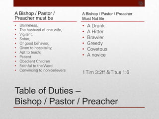 The Catachism - Table of Duties | PPTX