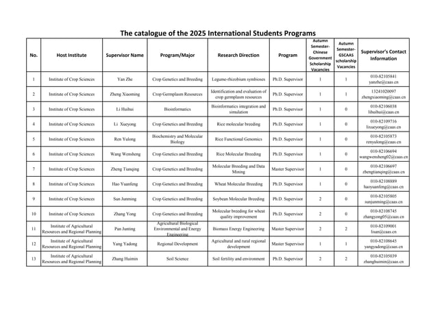 The catalogue of the 2025 International Students Programs.pdf