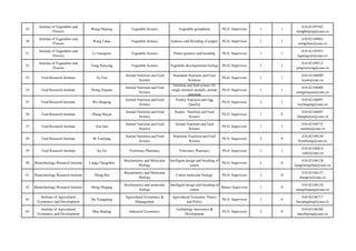 The catalogue of the 2025 International Students Programs.pdf
