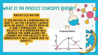 The catapult for experiment and simulation via o phyics | PPT