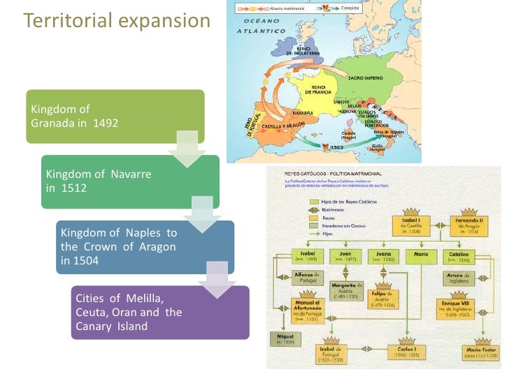 The catholic monarchs,