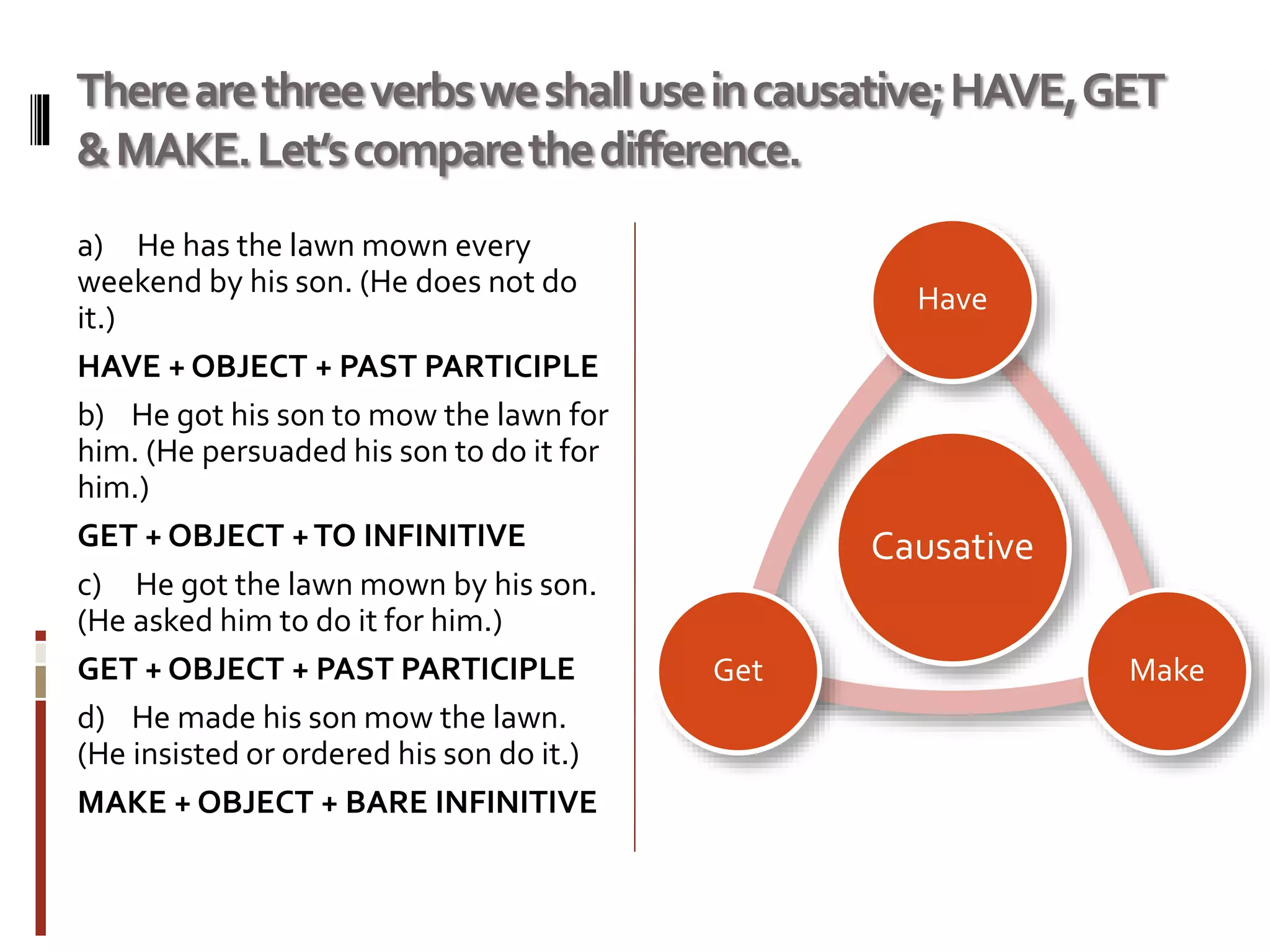 The Causative Form | PPTX | Home Appliances | Home & Garden