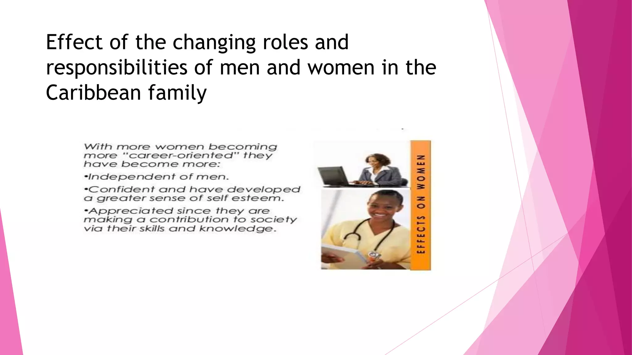 The cause and effect of changing roles of men and women in the ...
