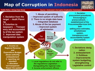 The causes of corruption | PPTX