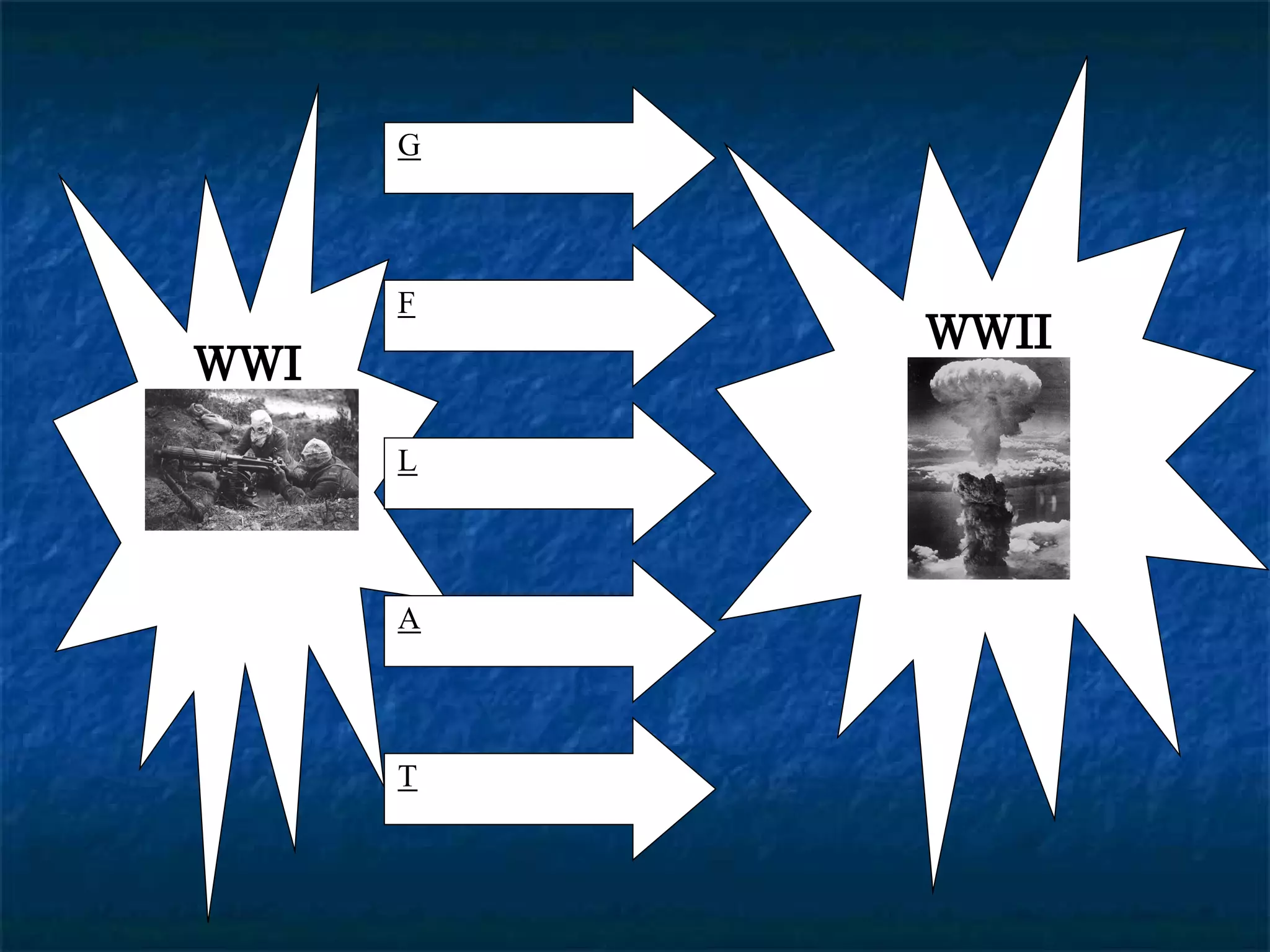 The causes of wwii | PPT