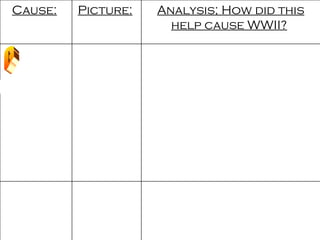 The causes of wwii | PPT