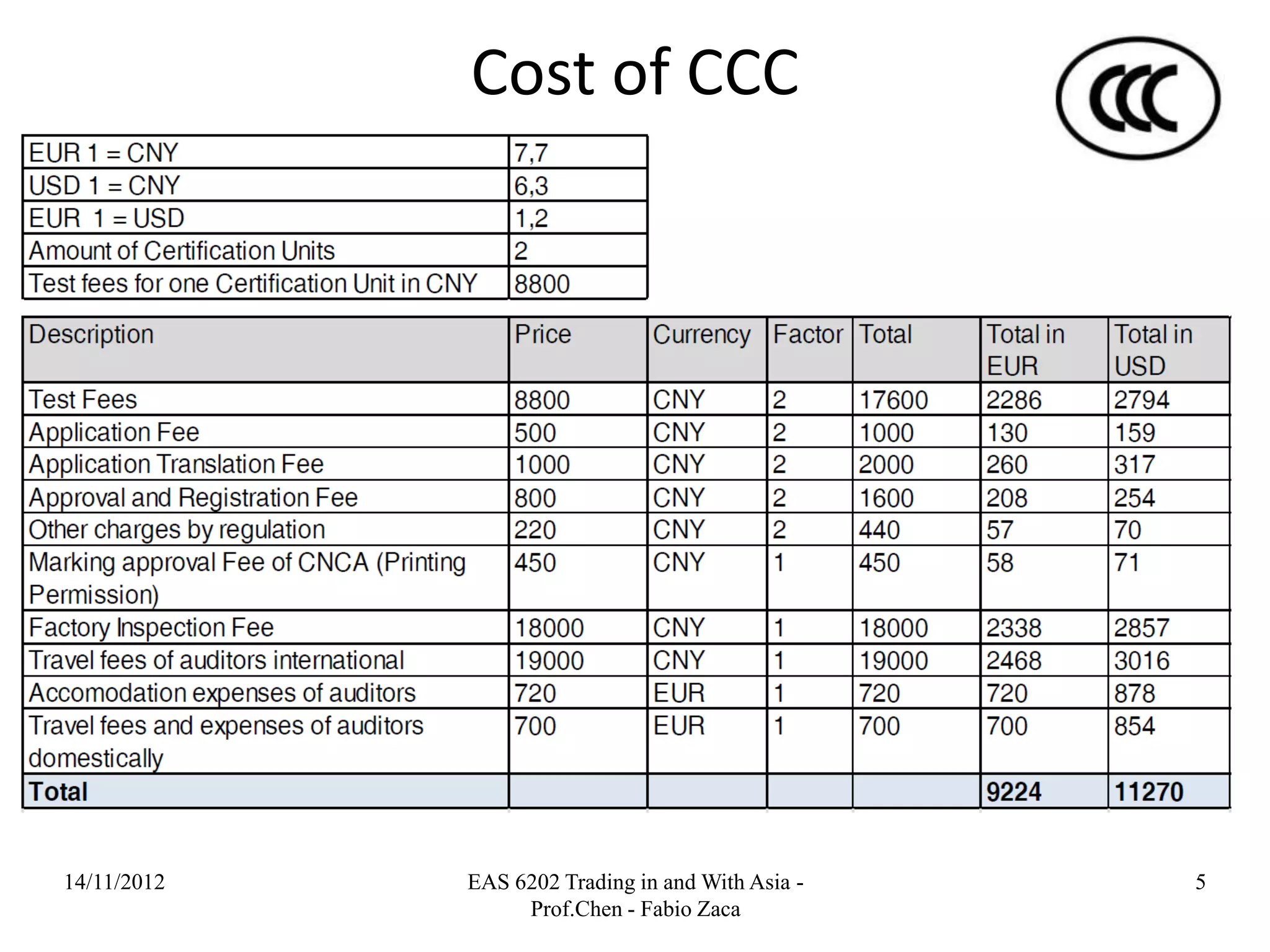 The CCC (Chinese Compulsory Certification) | PPT