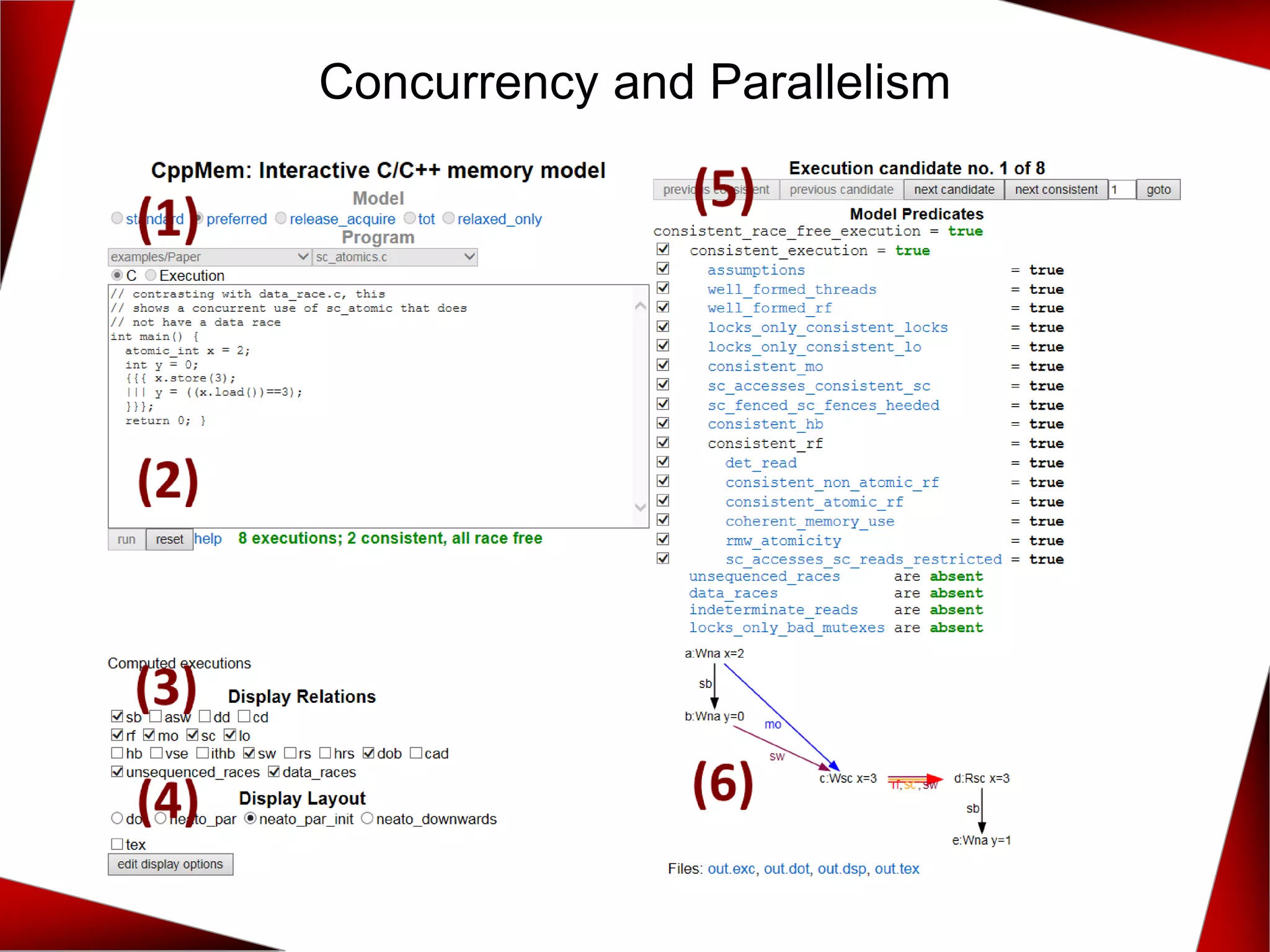 The Ccoreguidelinesforsavercode Ppt