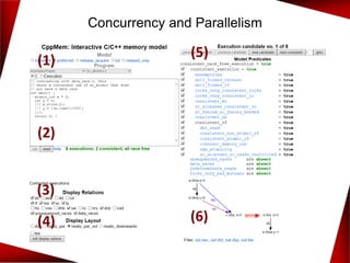 The c++coreguidelinesforsavercode | PPT