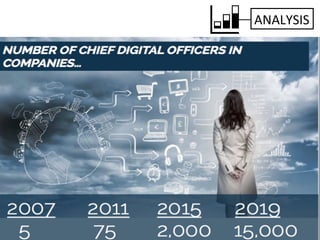 The Chief Digital Officer (CDO) - The New Business Transformation ...