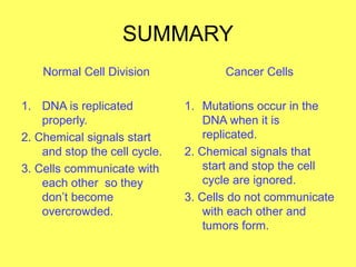 The Cell Cycle and Cancer.ppt