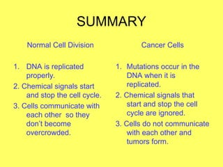 Role of The Cell Cycle and modulation in Cancer.ppt