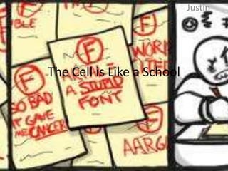 The cell is like a school | PPT
