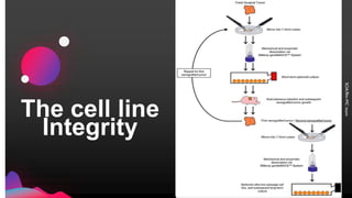 The cell line integrity | PPTX