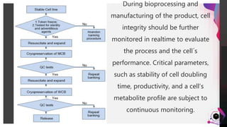 The cell line integrity | PPT
