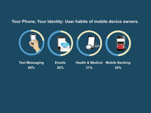 The Cellphone Cycle | PPTX