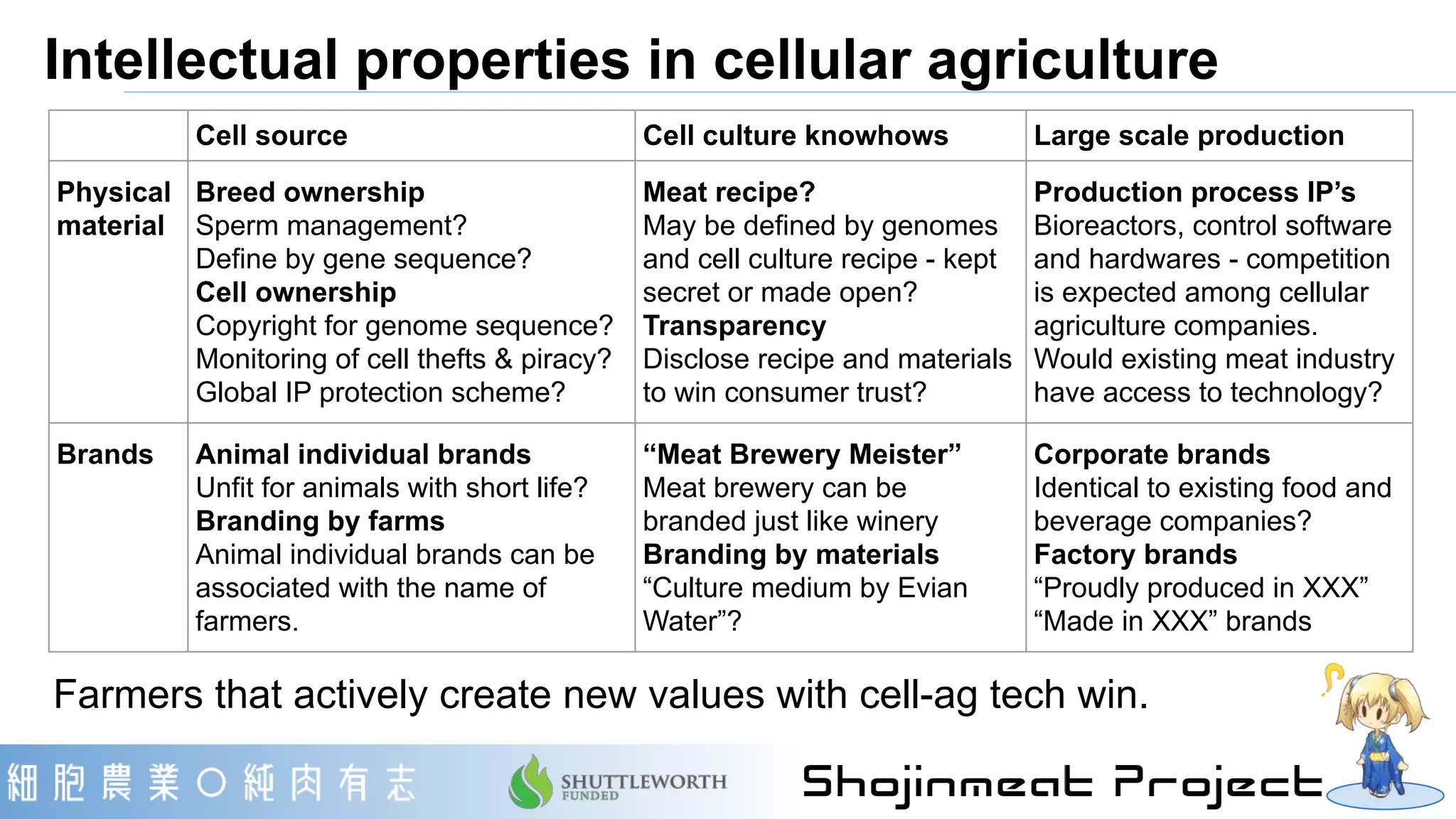The cellular agriculture farmscape | PDF