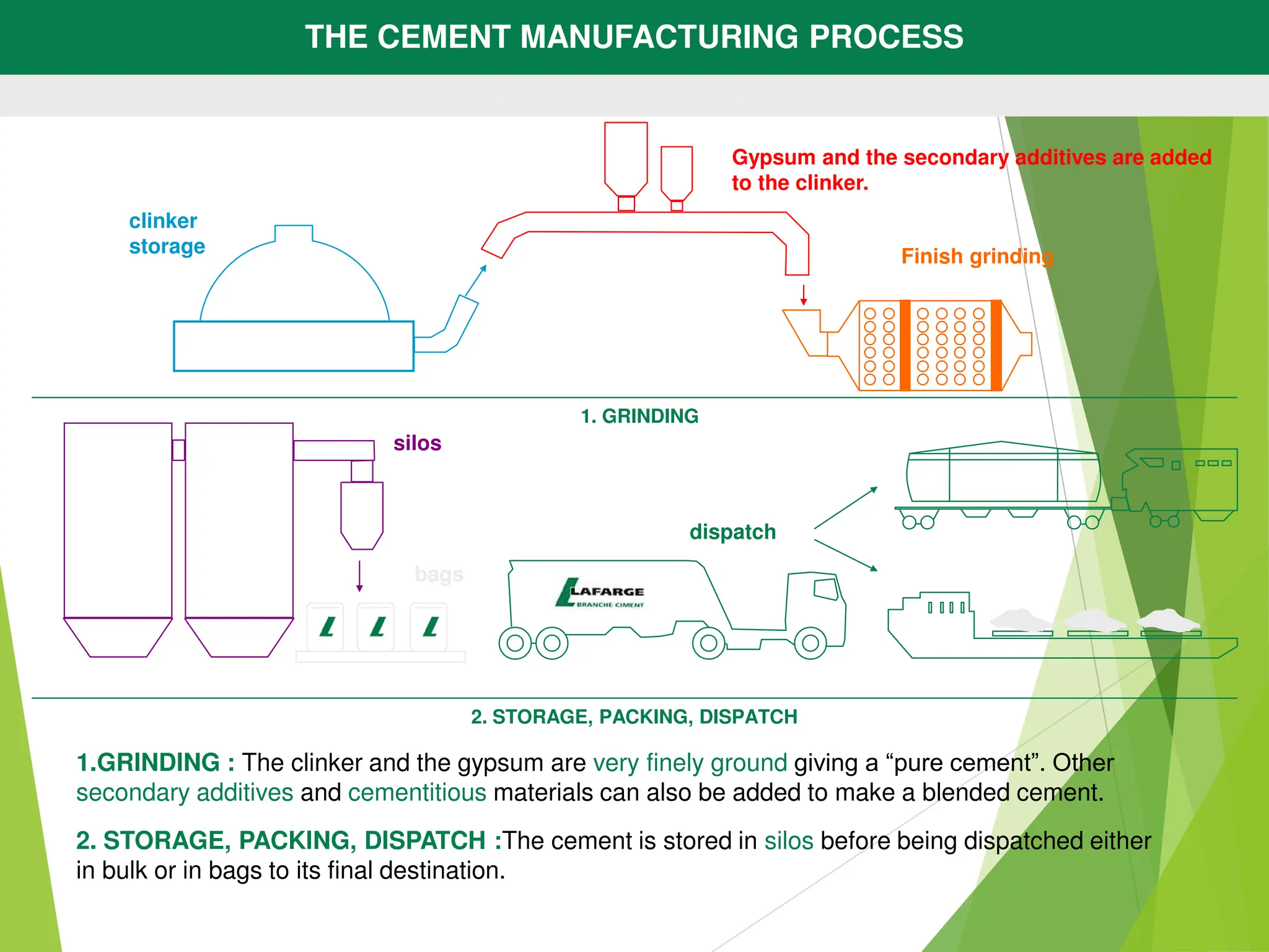 THE_CEMENT_MANUFACTURING_PROCESS.pdf by manas | PDF | Chemistry | Science