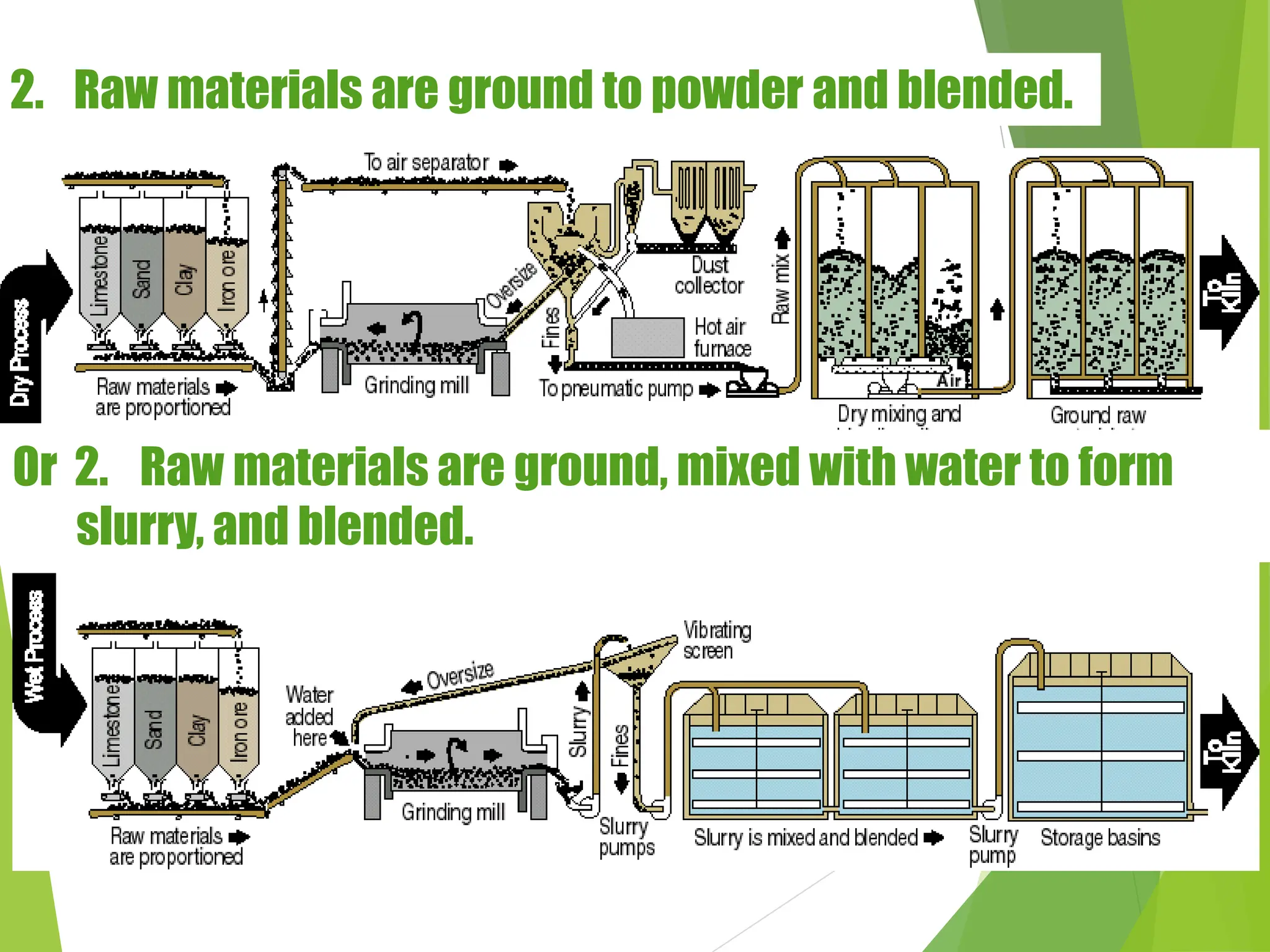 THE_CEMENT_MANUFACTURING_PROCESS.pdf by manas | PDF | Chemistry | Science