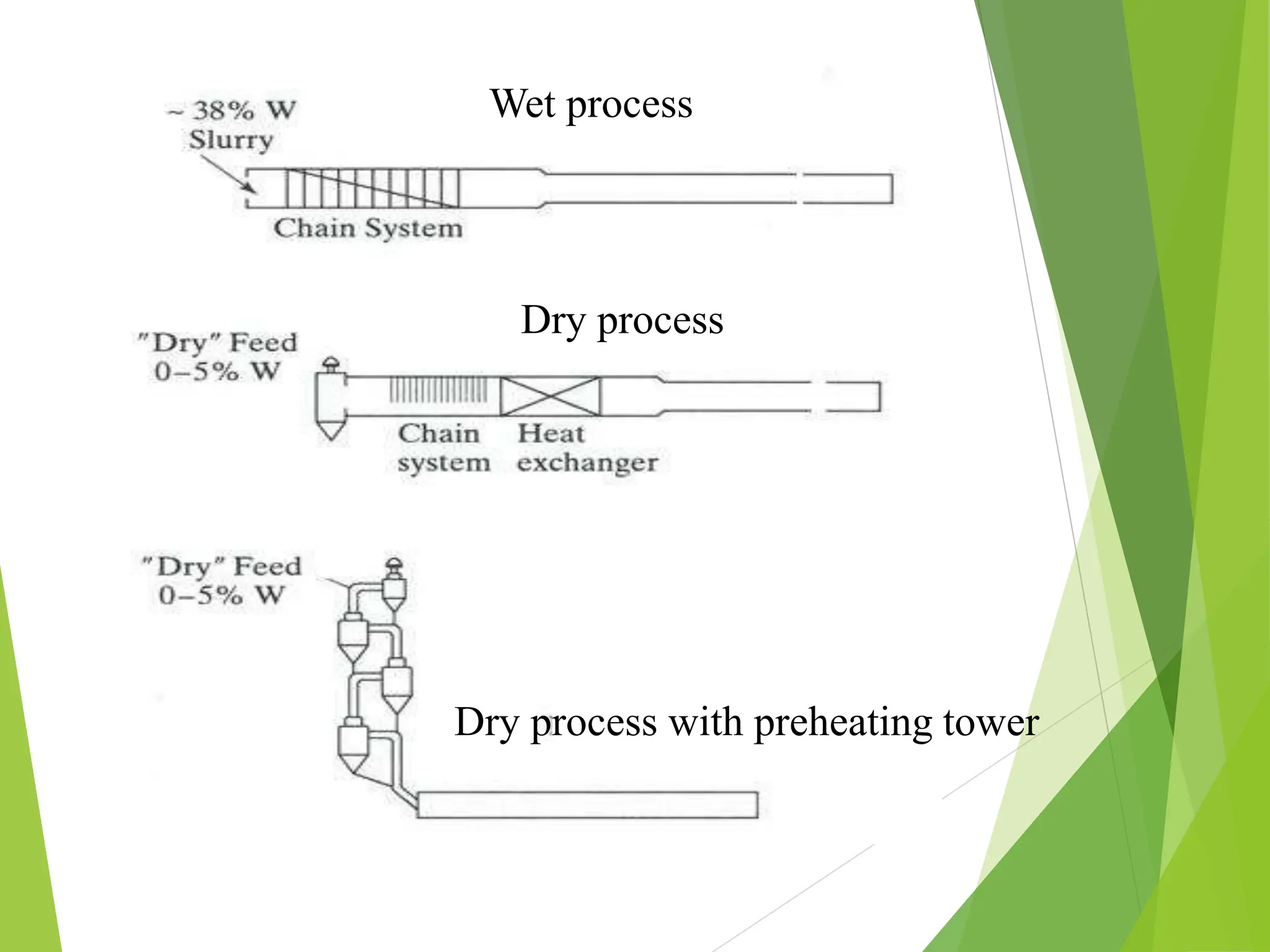 THE_CEMENT_MANUFACTURING_PROCESS.pdf by manas | PDF | Chemistry | Science