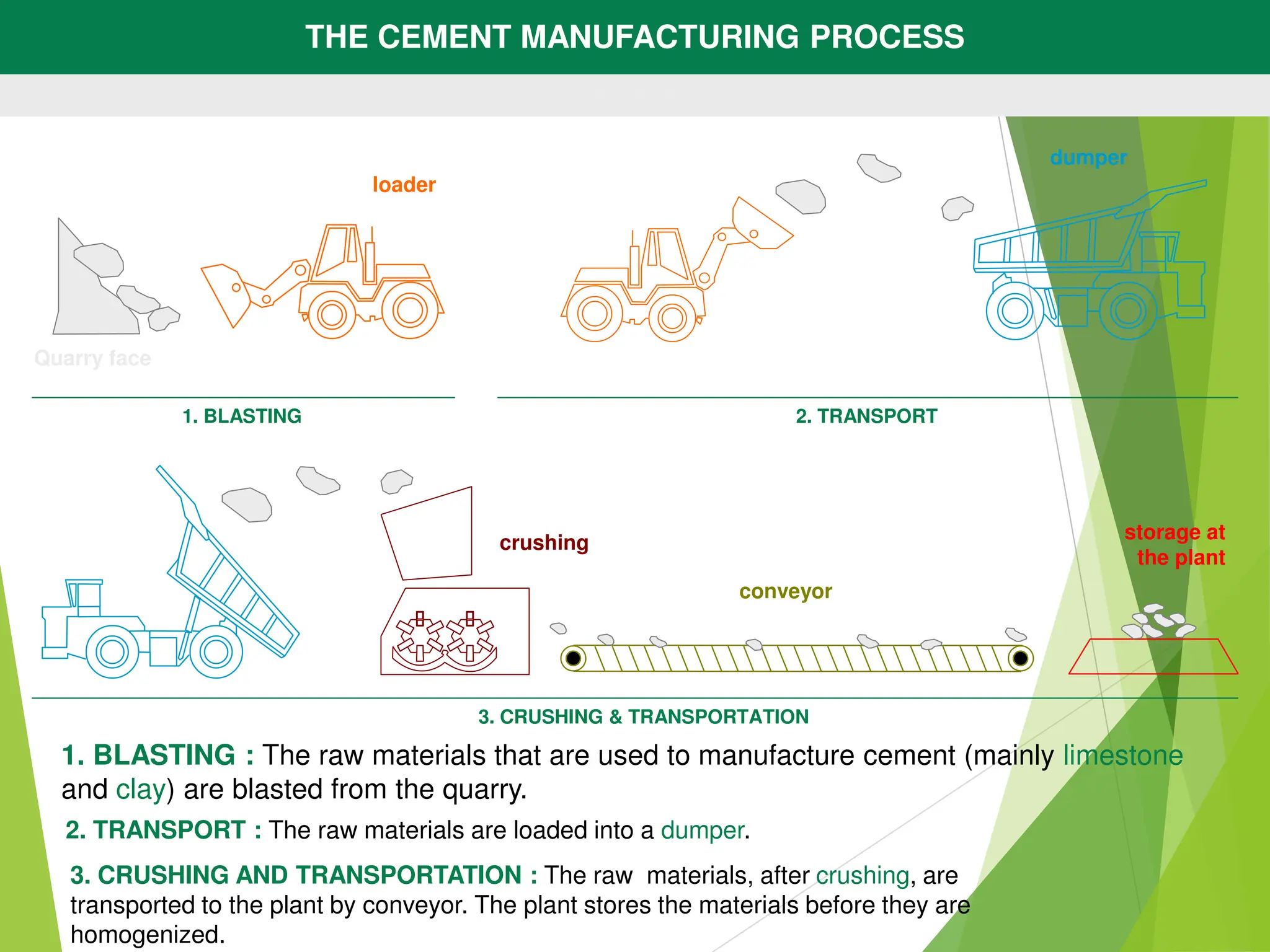 THE_CEMENT_MANUFACTURING_PROCESS.pdf by manas | PDF | Chemistry | Science