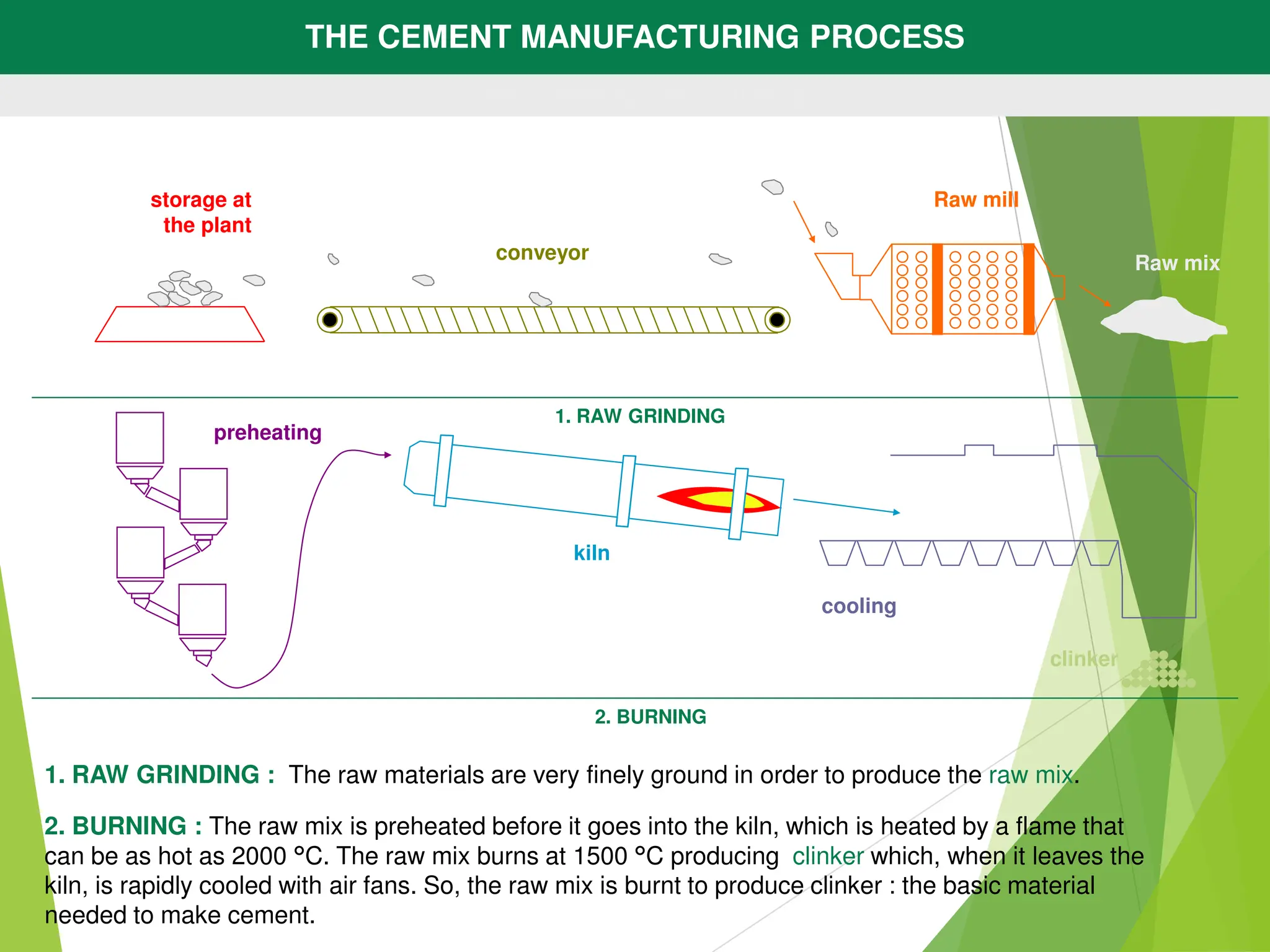 THE_CEMENT_MANUFACTURING_PROCESS.pdf by manas | PDF | Chemistry | Science