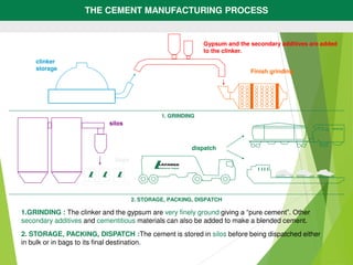 THE_CEMENT_MANUFACTURING_PROCESS.pdf by manas | PDF | Chemistry | Science