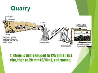 THE_CEMENT_MANUFACTURING_PROCESS.pdf by manas | PDF | Chemistry | Science