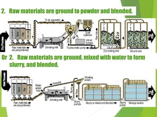 THE_CEMENT_MANUFACTURING_PROCESS.pdf by manas | PDF | Chemistry | Science