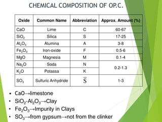 THE_CEMENT_MANUFACTURING_PROCESS.pdf by manas | PDF | Chemistry | Science