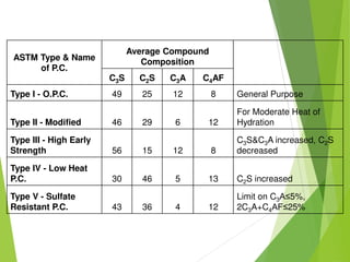 THE_CEMENT_MANUFACTURING_PROCESS.pdf by manas | PDF | Chemistry | Science