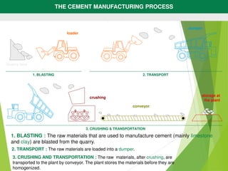 THE_CEMENT_MANUFACTURING_PROCESS.pdf by manas | PDF | Chemistry | Science