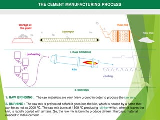THE_CEMENT_MANUFACTURING_PROCESS.pdf by manas | PDF | Chemistry | Science