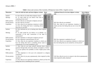 The_Centrality_of_Religiosity_Scale_CRS.pdf