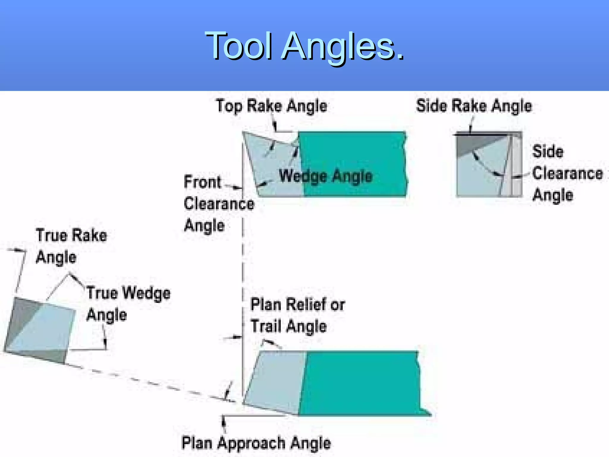 The centre lathe | PPT