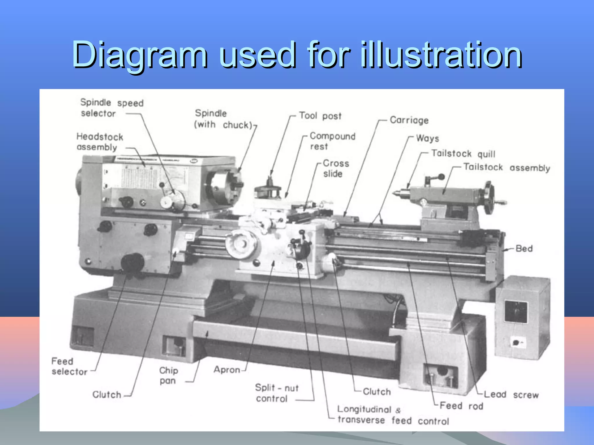 The centre lathe | PPT