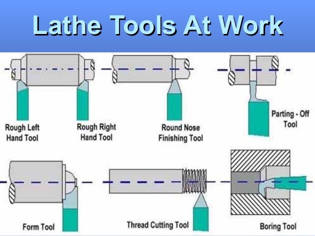 The centre lathe