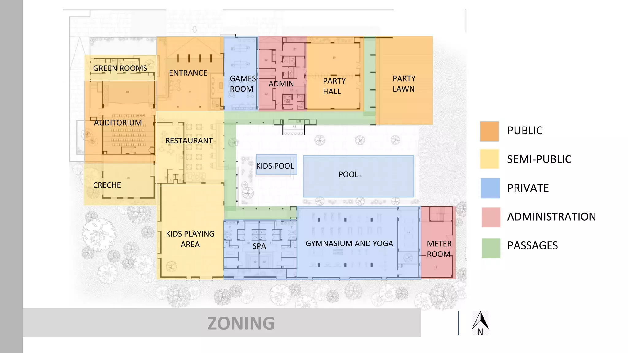 The centrum club case study | PDF