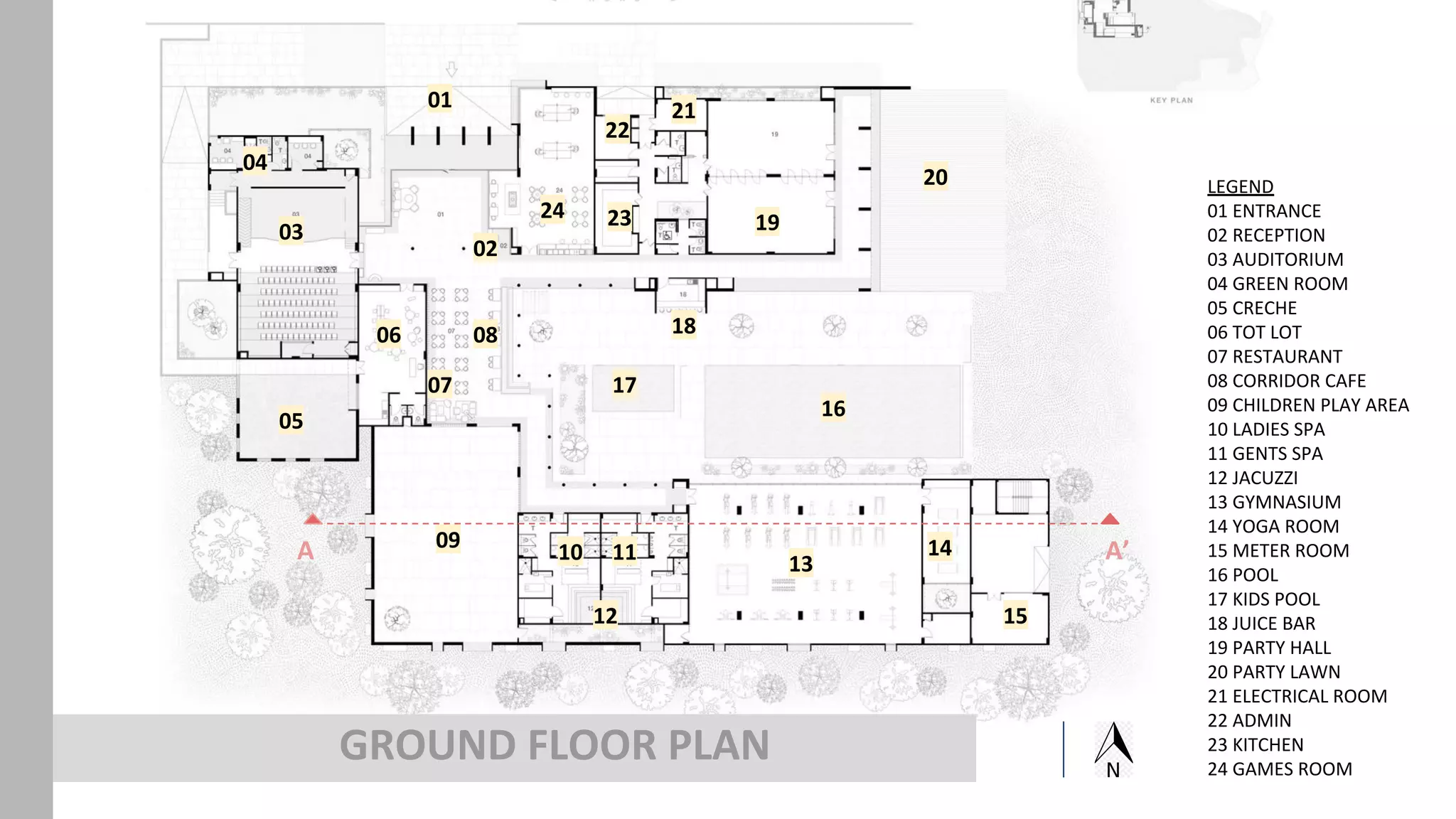 The centrum club case study | PDF