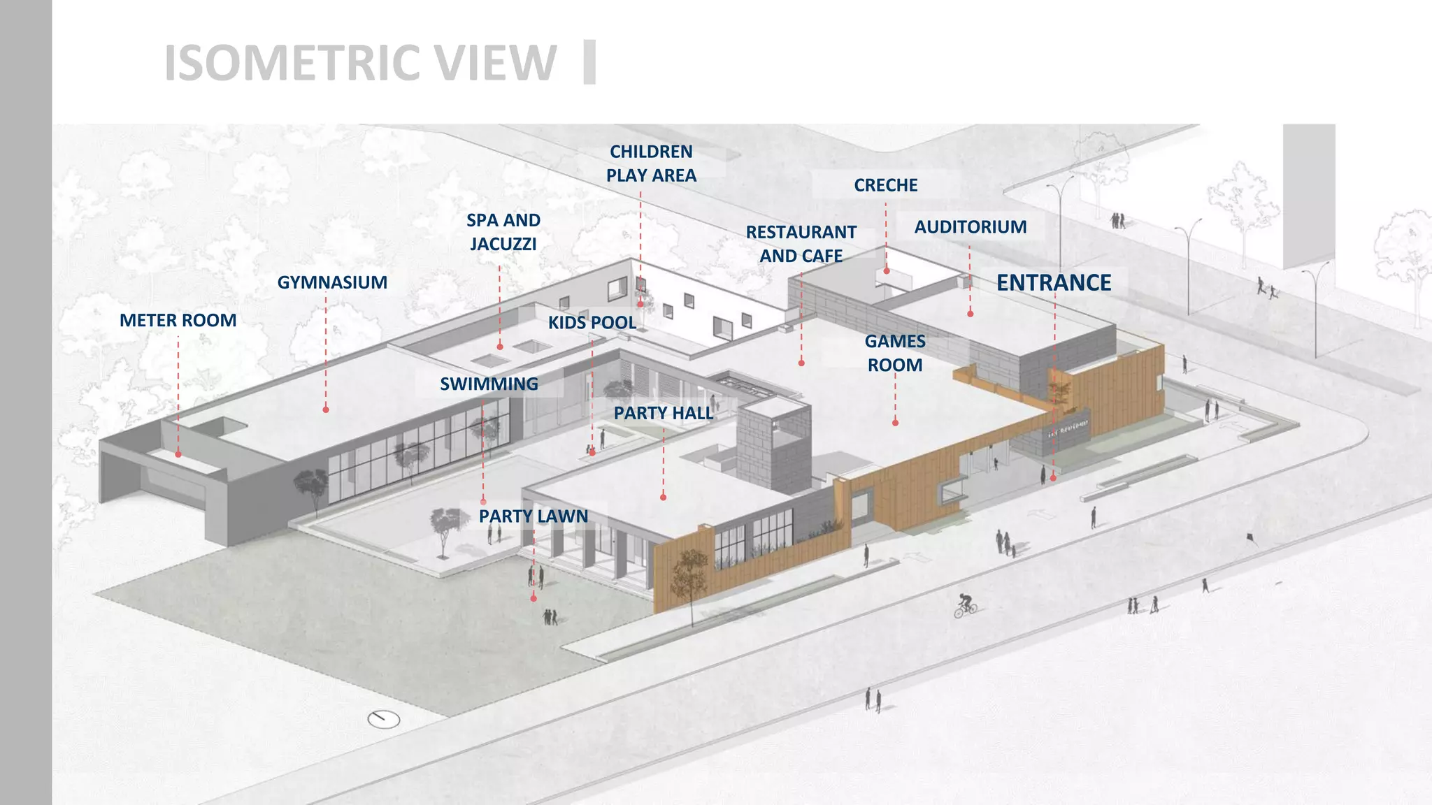 The centrum club case study | PDF