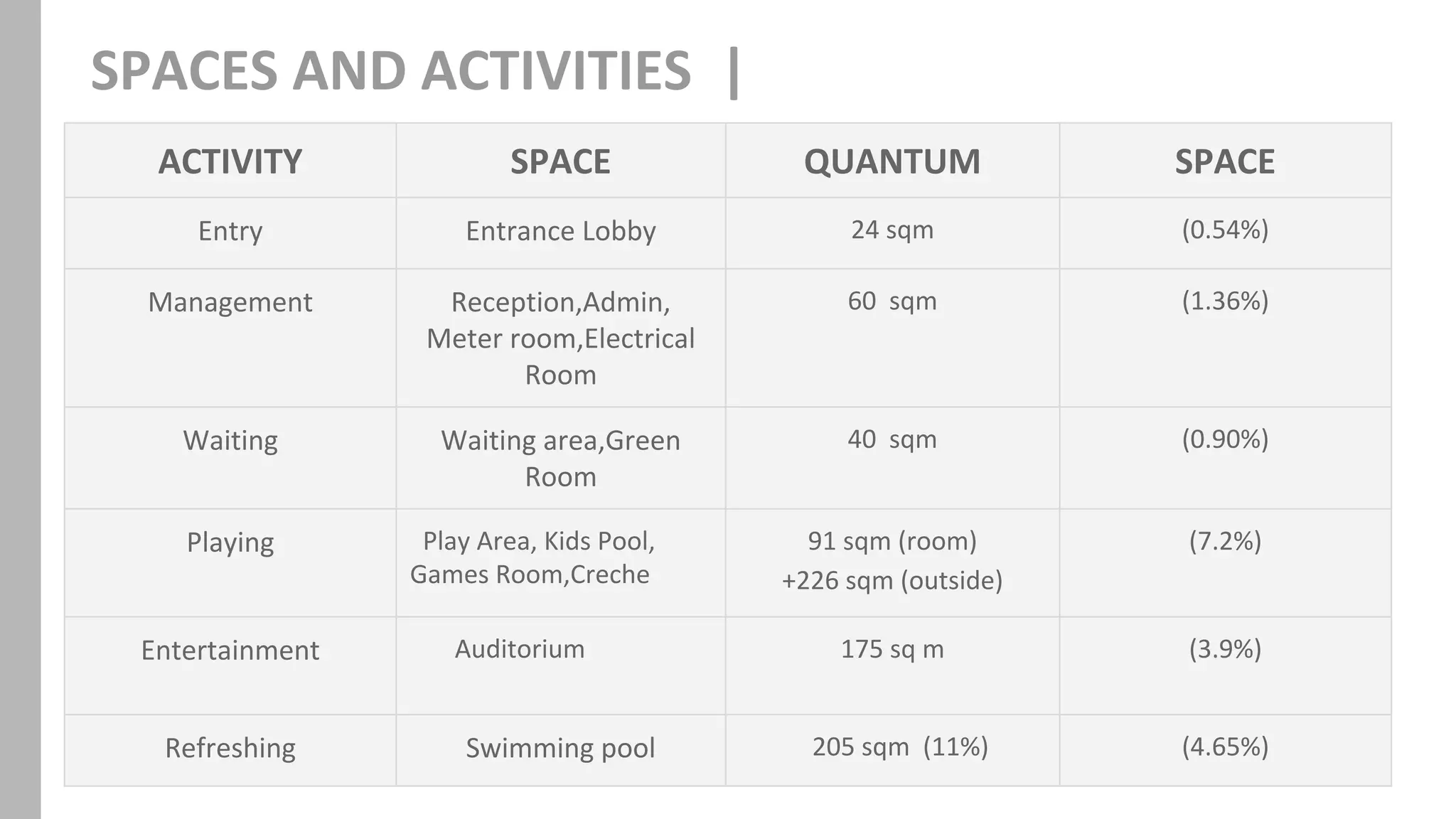 The centrum club case study | PDF