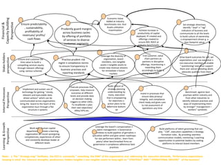 The ceo scorecard 2016! | PPTX | Career Planning | Careers