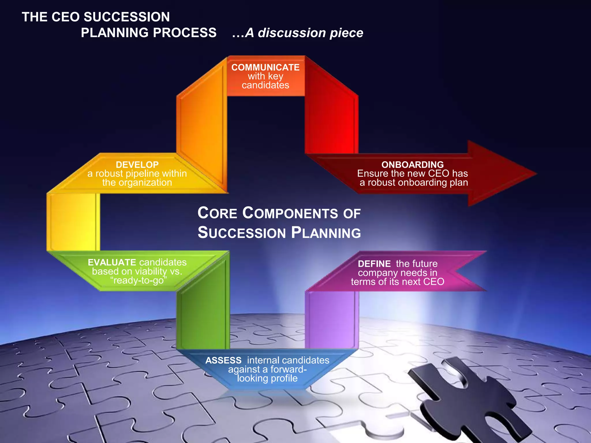 The CEO Succession Planning Process Discussion Piece | PPT