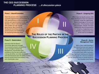 The CEO Succession Planning Process Discussion Piece | PPT
