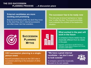 The CEO Succession Planning Process Discussion Piece | PPT