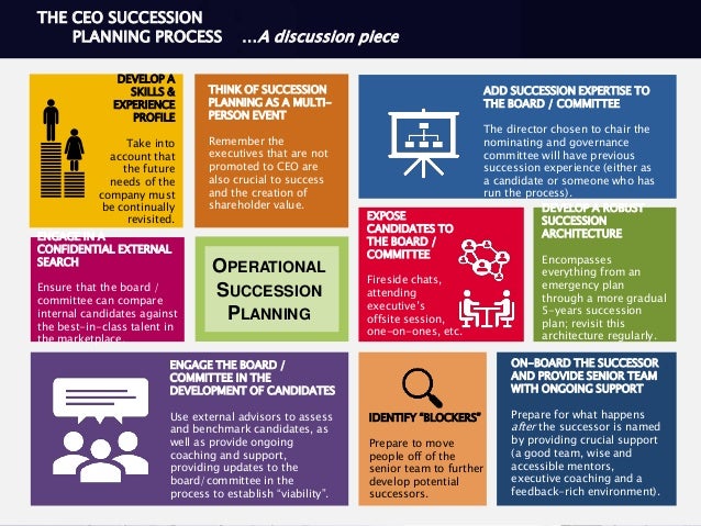 The CEO Succession Planning Process Discussion Piece