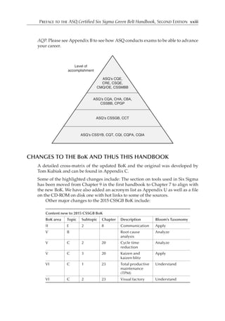 The certified six sigma green belt handbook, 2nd edition (1) | PDF