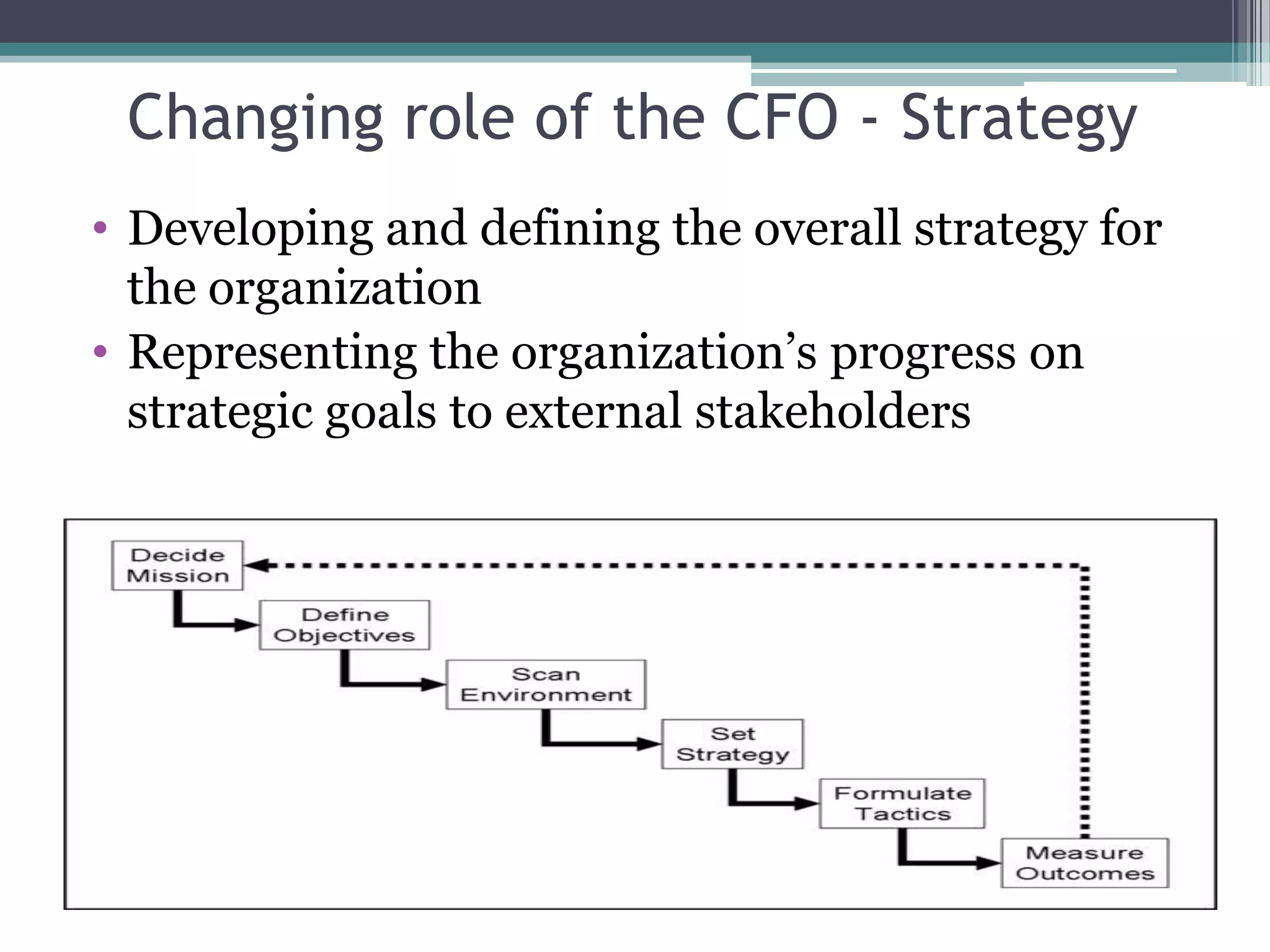 The CFO contemporary role | PPTX