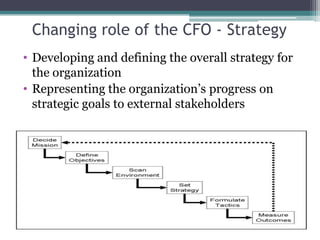 The CFO contemporary role | PPTX